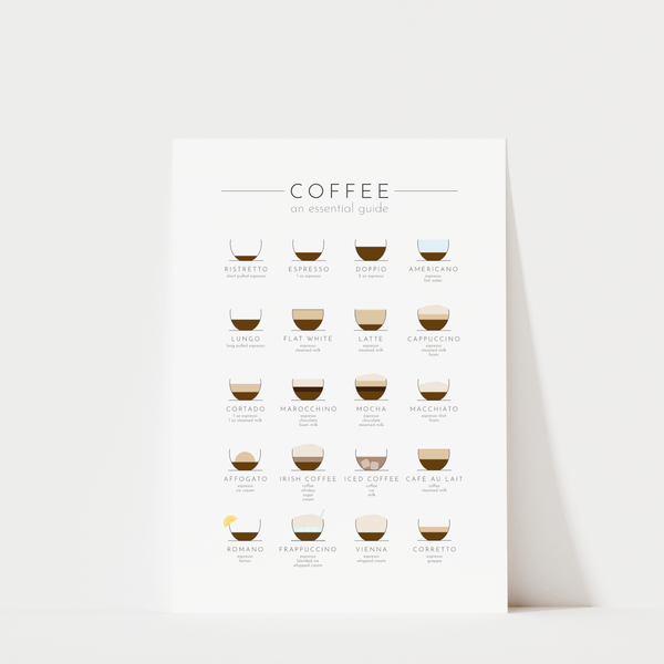 Coffee Guide Print – Print52